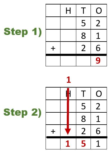 Adding 3 Numbers Worksheets